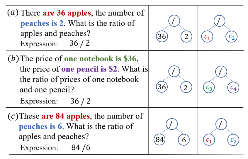 [2302.01067] A Survey on Compositional Generalization in Applications