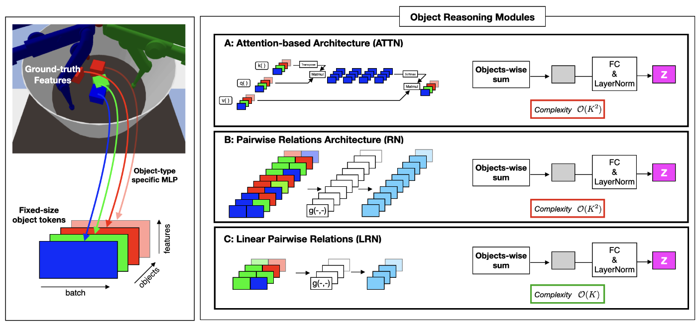 [2302.01067] A Survey on Compositional Generalization in Applications