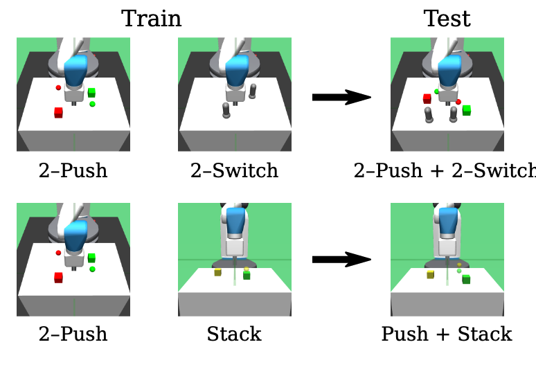 [2302.01067] A Survey on Compositional Generalization in Applications