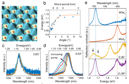 [2302.01266] A room-temperature moiré interlayer exciton laser