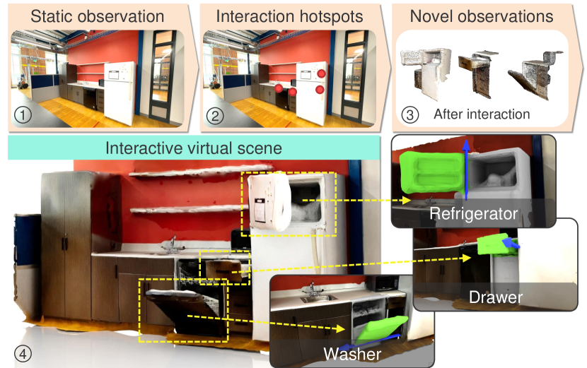 [2302.01295] Ditto in the House: Building Articulation Models of Indoor Scenes through ...