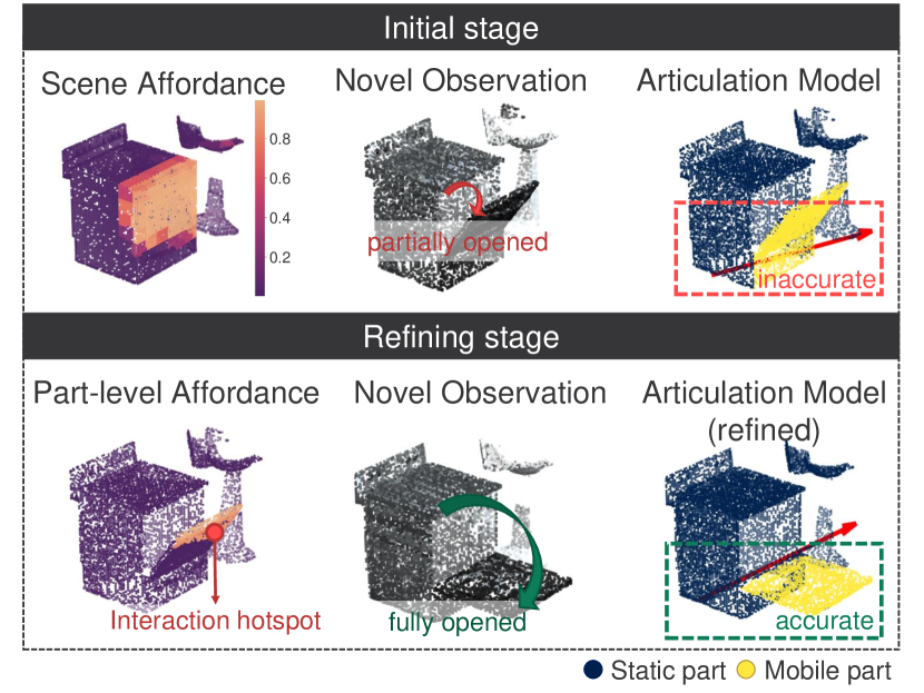 [2302.01295] Ditto in the House: Building Articulation Models of Indoor Scenes through ...