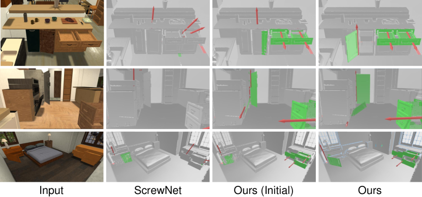 [2302.01295] Ditto in the House: Building Articulation Models of Indoor ...