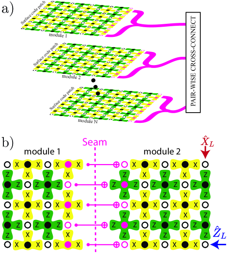 [2302.01296] Fault-Tolerant Connection of Error-Corrected Qubits with Noisy Links