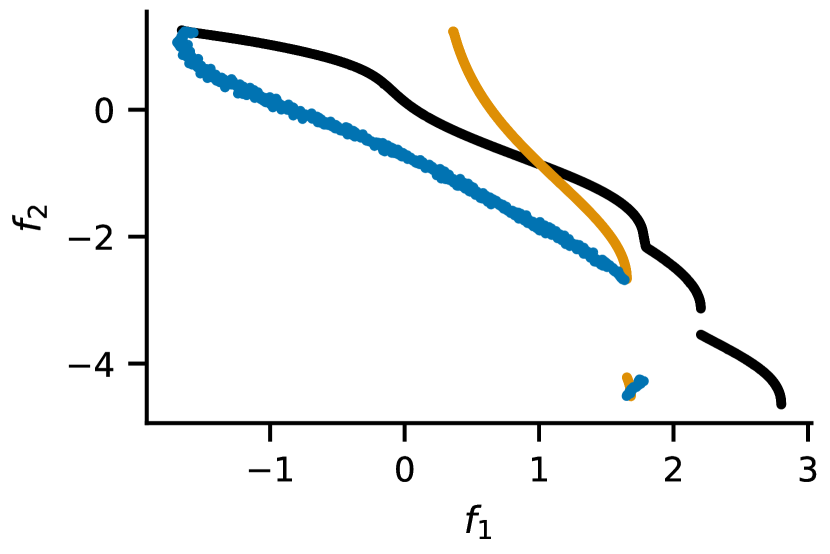 [2302 01310] Bayesian Optimization Of Multiple Objectives With Different Latencies
