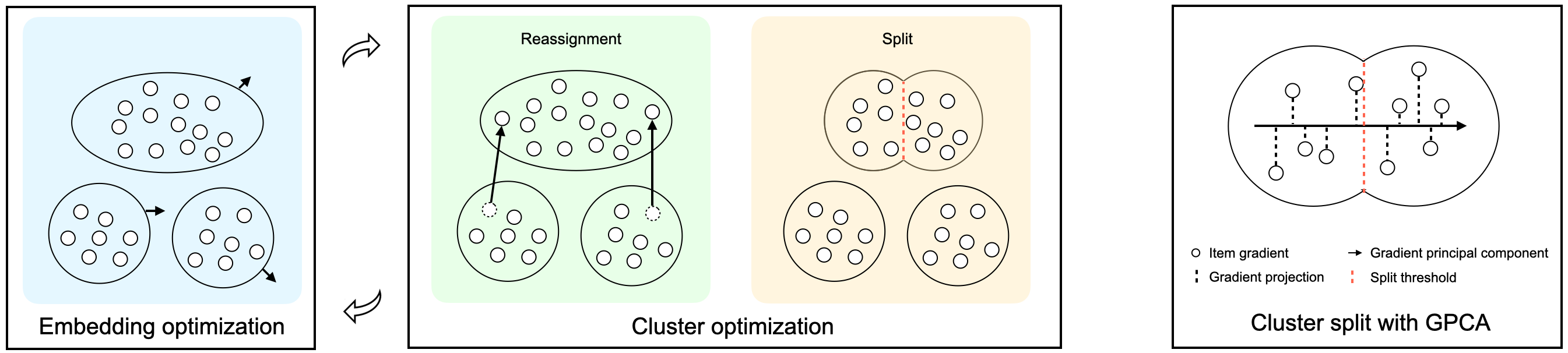 [2302.01478] Clustered Embedding Learning for Recommender Systems