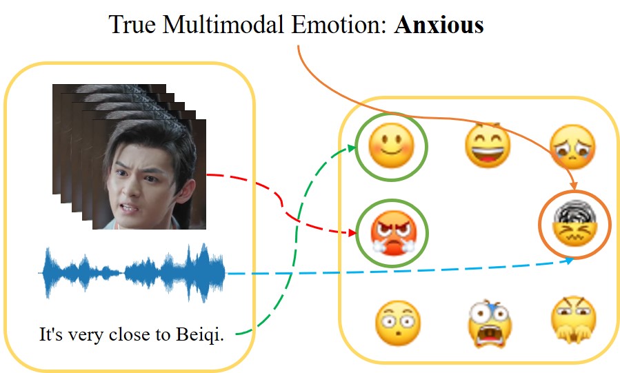 [2302.01555] Bridging the Emotional Semantic Gap via Multimodal Relevance Estimation