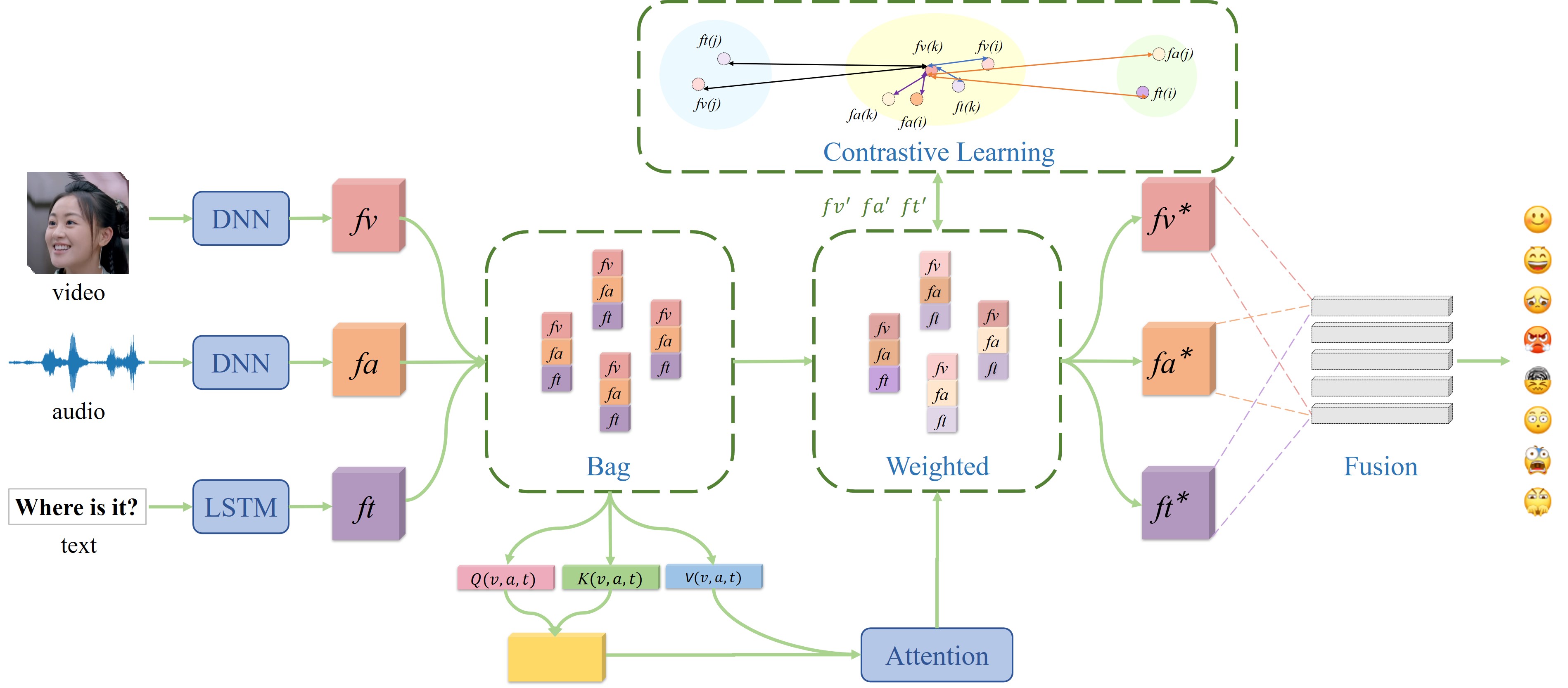 [2302.01555] Bridging the Emotional Semantic Gap via Multimodal Relevance Estimation