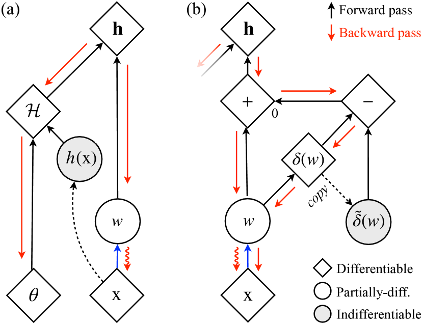 [2302.01571] Robust Camera Pose Refinement for Multi-Resolution Hash Encoding