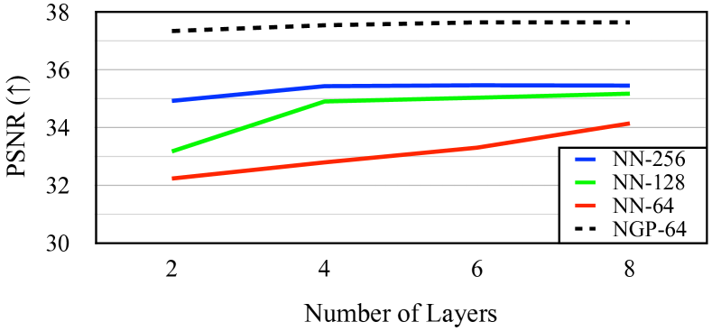 [2302.01571] Robust Camera Pose Refinement for Multi-Resolution Hash Encoding