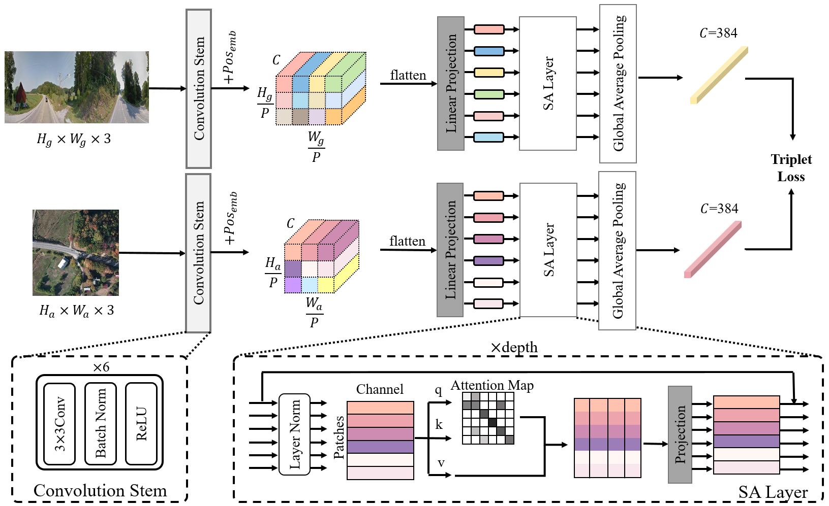 [2302.01572] Simple, Effective and General: A New Backbone for Cross ...