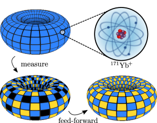 [2302.01917] Topological Order from Measurements and Feed-Forward on a ...