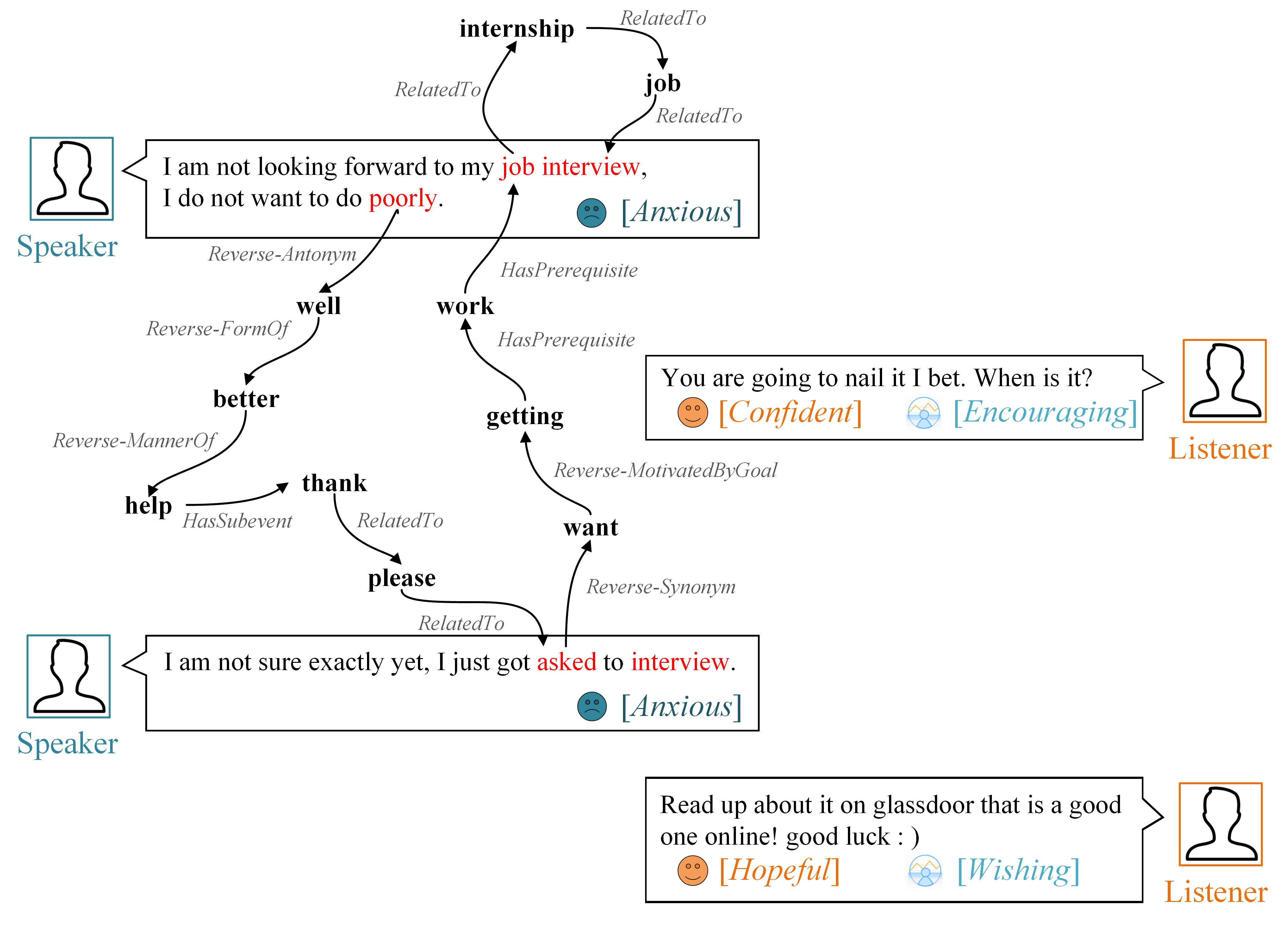 [2302.01935] CAB: Empathetic Dialogue Generation with Cognition ...