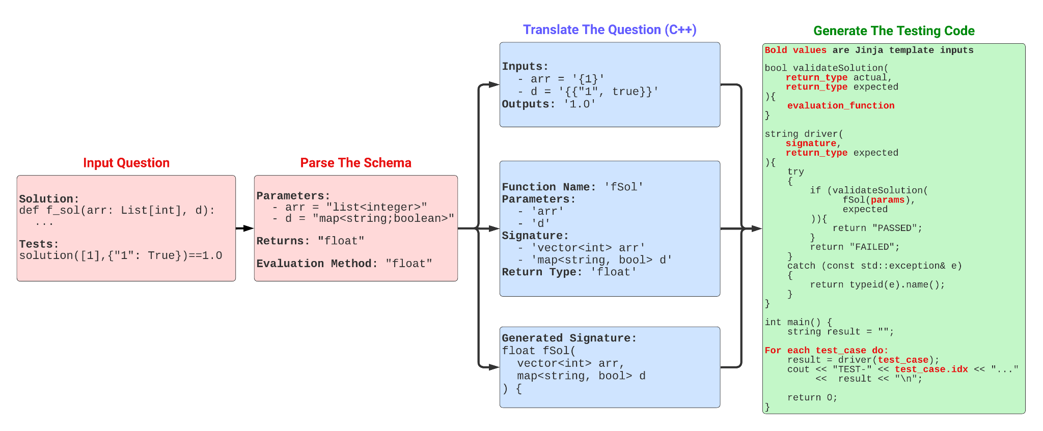 [2302.01973] Measuring The Impact Of Programming Language Distribution