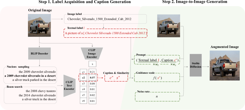 [2302.02070] Semantic-Guided Generative Image Augmentation Method with Diffusion Models for ...