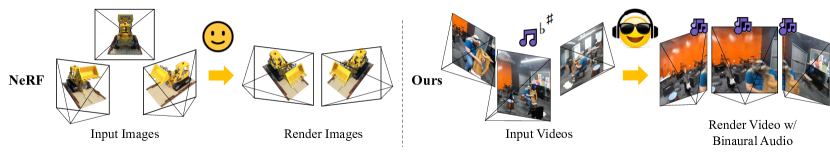 [2302.02088] AV-NeRF: Learning Neural Fields for Real-World Audio ...