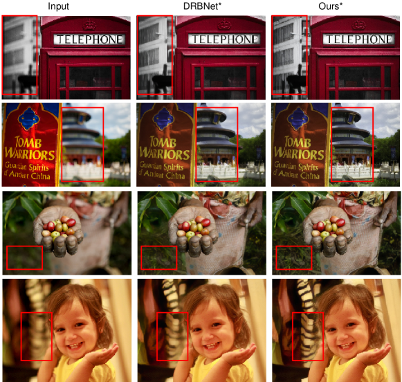 [2302.02234] Revisiting Image Deblurring with an Efficient ConvNet - Supplementary Material