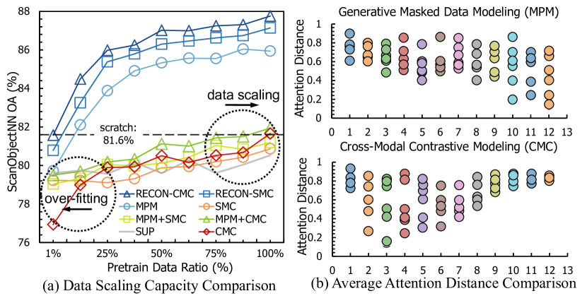 [2302.02318] Contrast with Reconstruct: Contrastive 3D Representation ...
