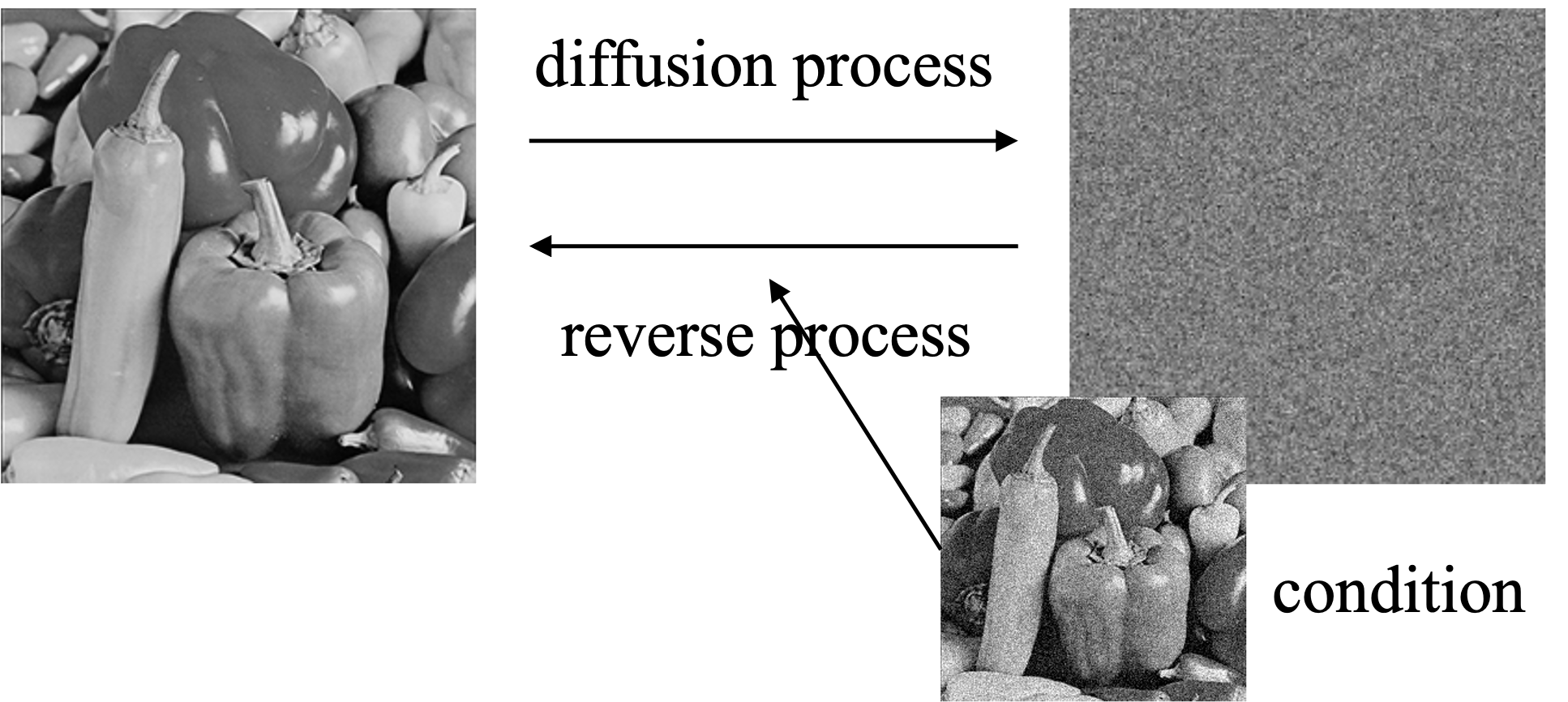 [2302.02398] Diffusion Model for Generative Image Denoising