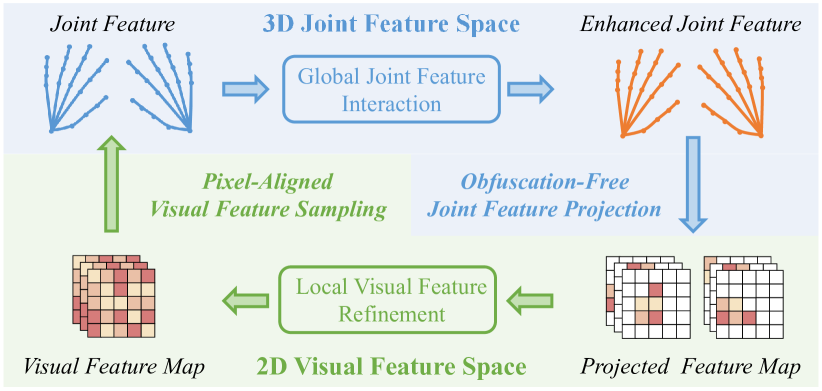 [2302.02410] Decoupled Iterative Refinement Framework for Interacting ...