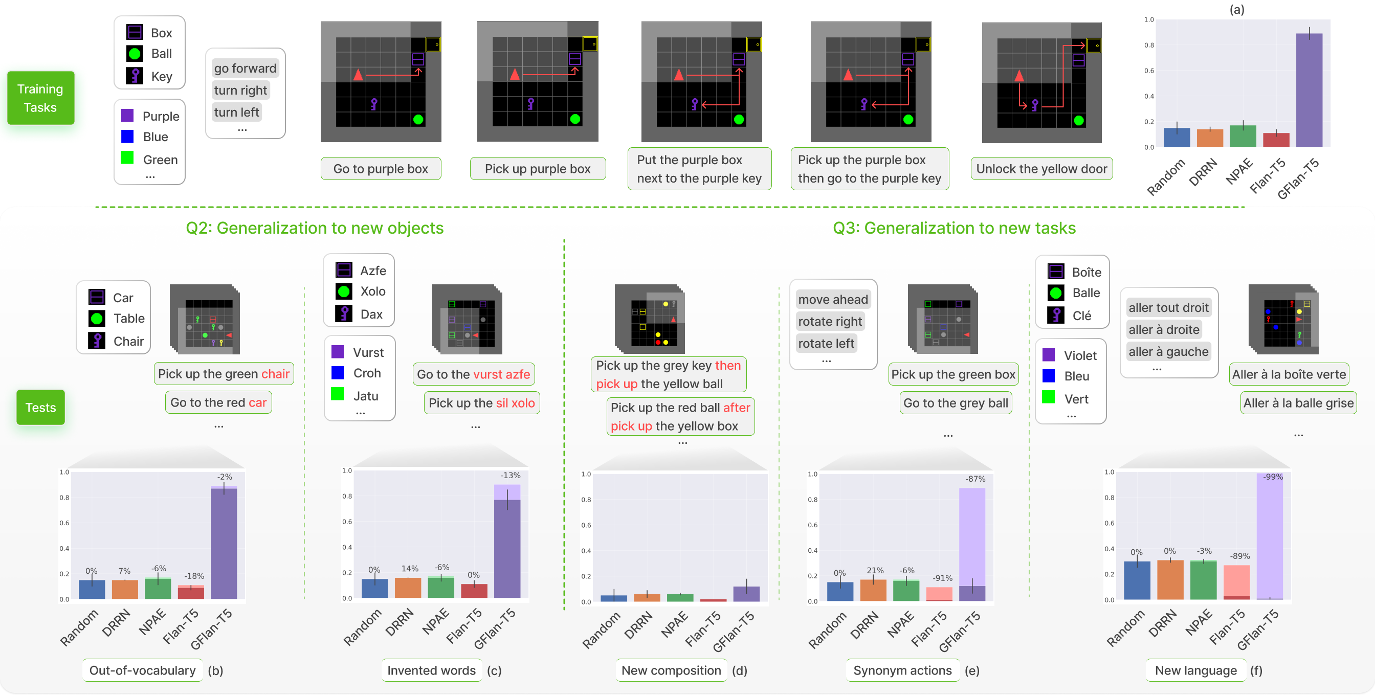 [2302.02662] Grounding Large Language Models in Interactive Environments with Online ...