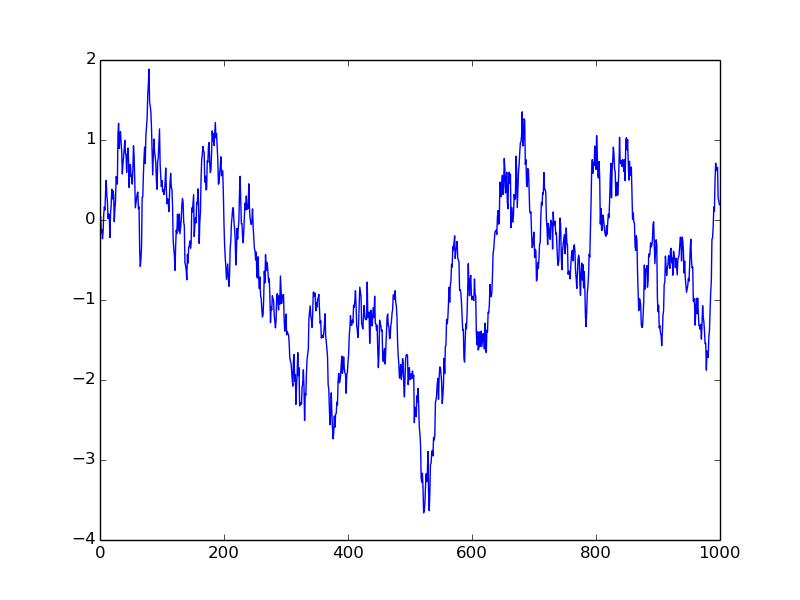 [2302.02672] Identifiability of latent-variable and structural-equation models: from linear to ...