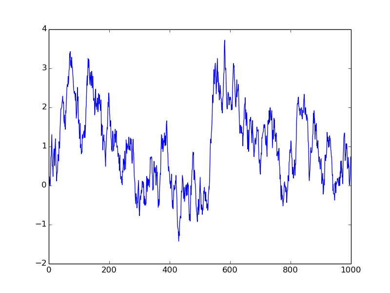 [2302.02672] Identifiability of latent-variable and structural-equation models: from linear to ...