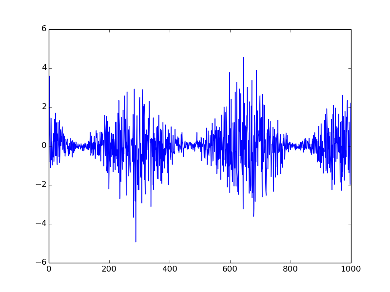 [2302.02672] Identifiability of latent-variable and structural-equation models: from linear to ...