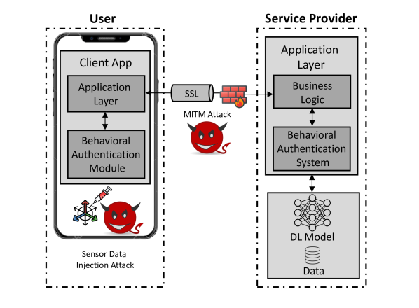 [2302.02740] AuthentiSense: A Scalable Behavioral Biometrics Authentication Scheme using Few ...