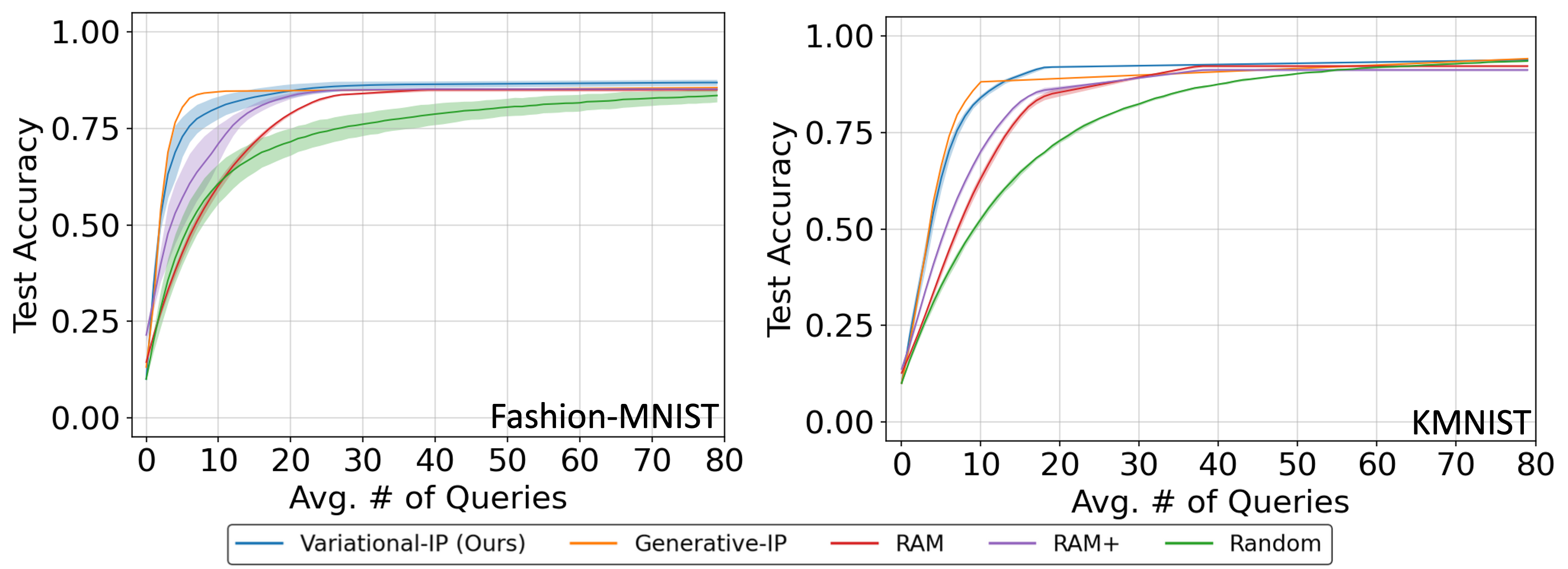 [2302.02876] Variational Information Pursuit for Interpretable Predictions