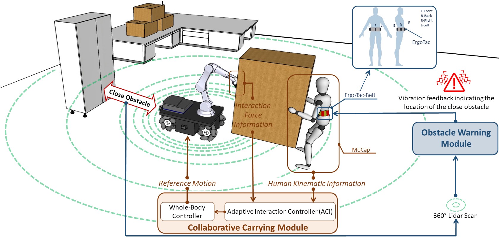 [2302.02881] Enhancing Human-Robot Collaboration Transportation through ...