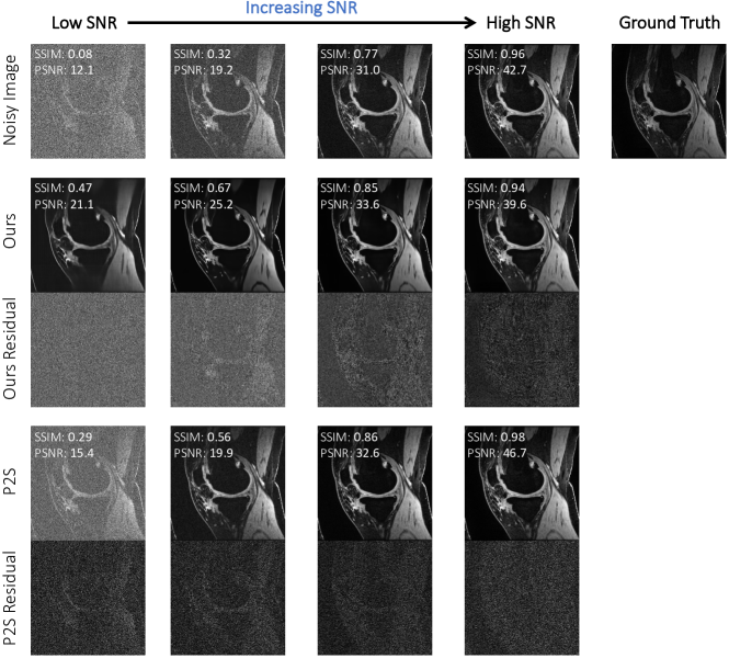 [2302.03018] DDM2: Self-Supervised Diffusion MRI Denoising with ...