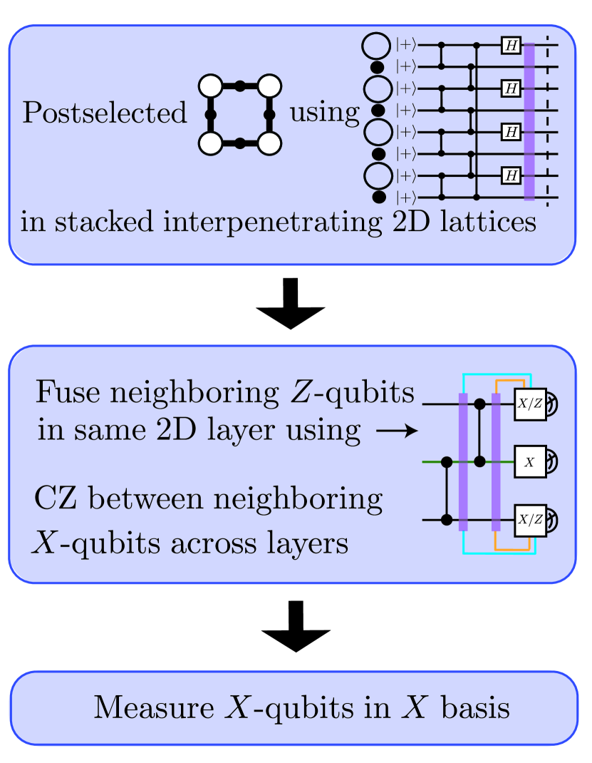 [2302.03063] High threshold codes for neutral atom qubits with biased ...