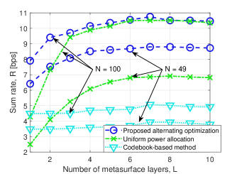 [2302.03188] Stacked Intelligent Metasurfaces for Multiuser Beamforming ...