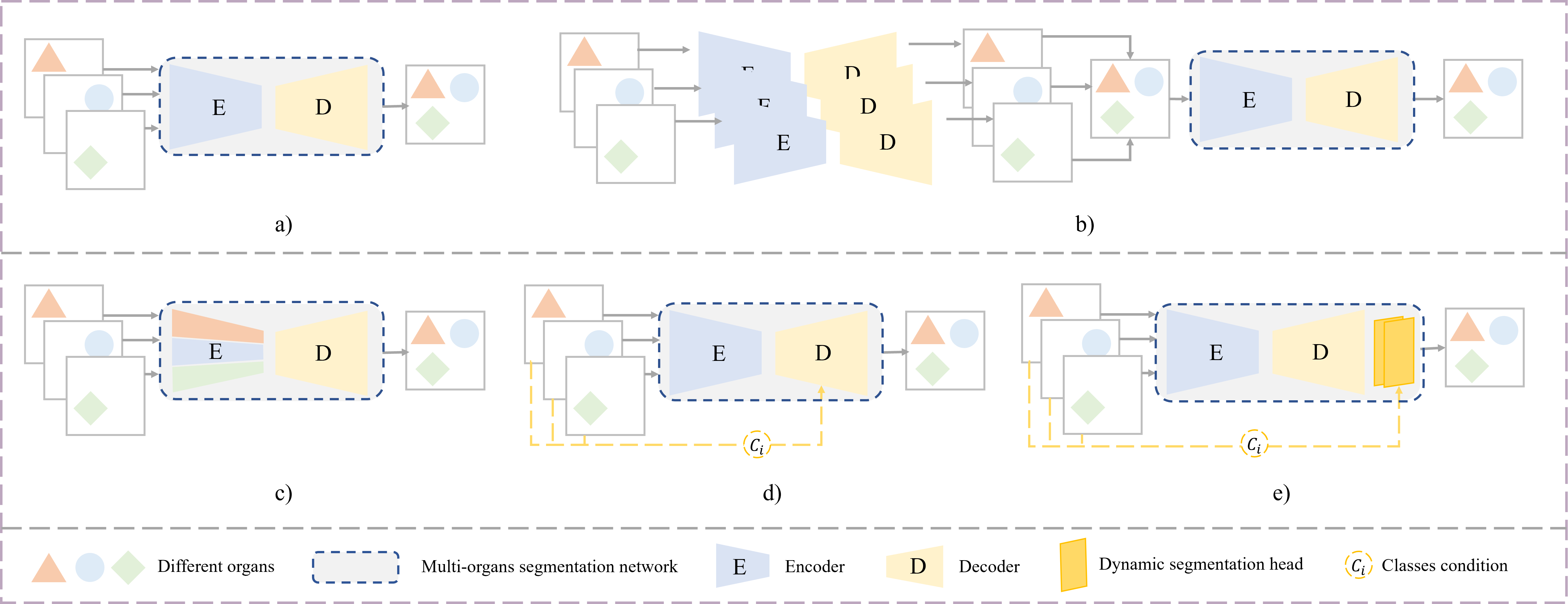 [2302.03296] Multi-organ segmentation: a progressive exploration of ...