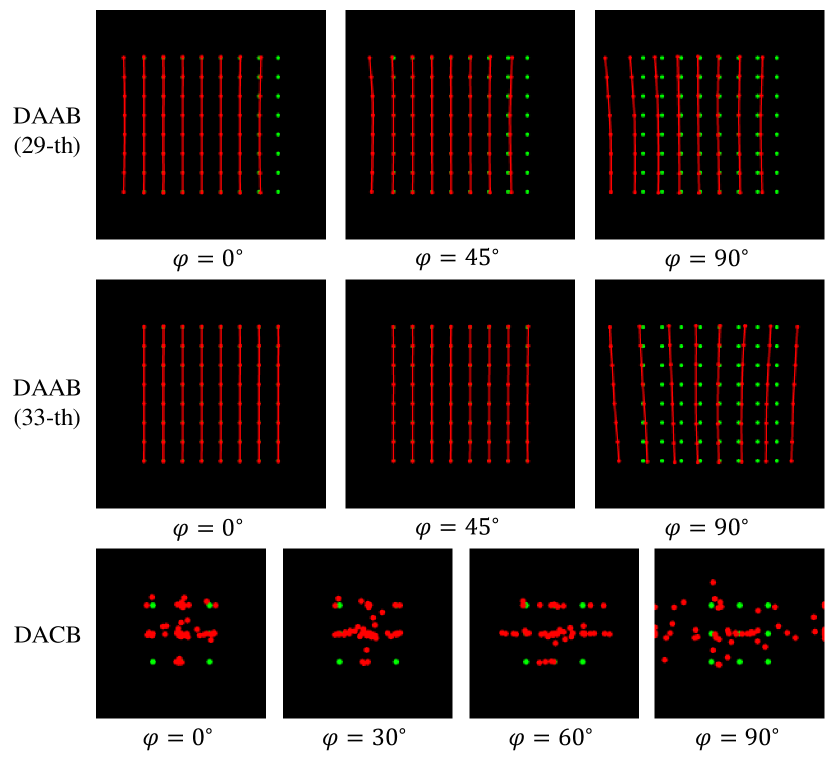 [2302.03453] OSRT: Omnidirectional Image Super-Resolution with ...