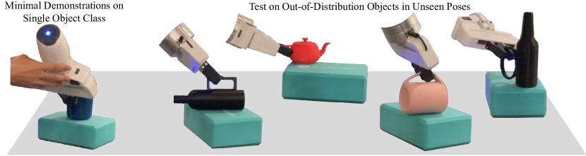 [2302.03573] Local Neural Descriptor Fields: Locally Conditioned Object Representations for ...