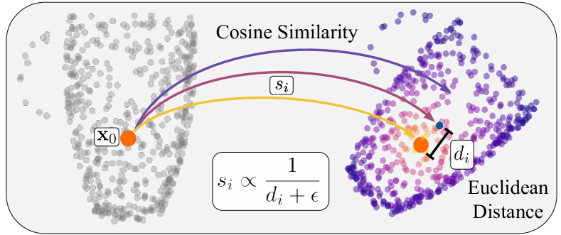 [2302.03573] Local Neural Descriptor Fields: Locally Conditioned Object Representations for ...