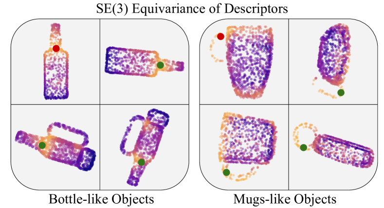 [2302.03573] Local Neural Descriptor Fields: Locally Conditioned Object Representations for ...