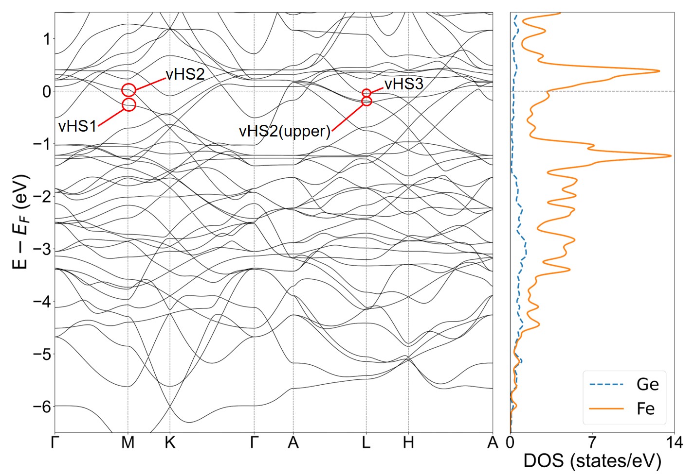 [2302.03622] Novel three-dimensional Fermi surface and electron ...
