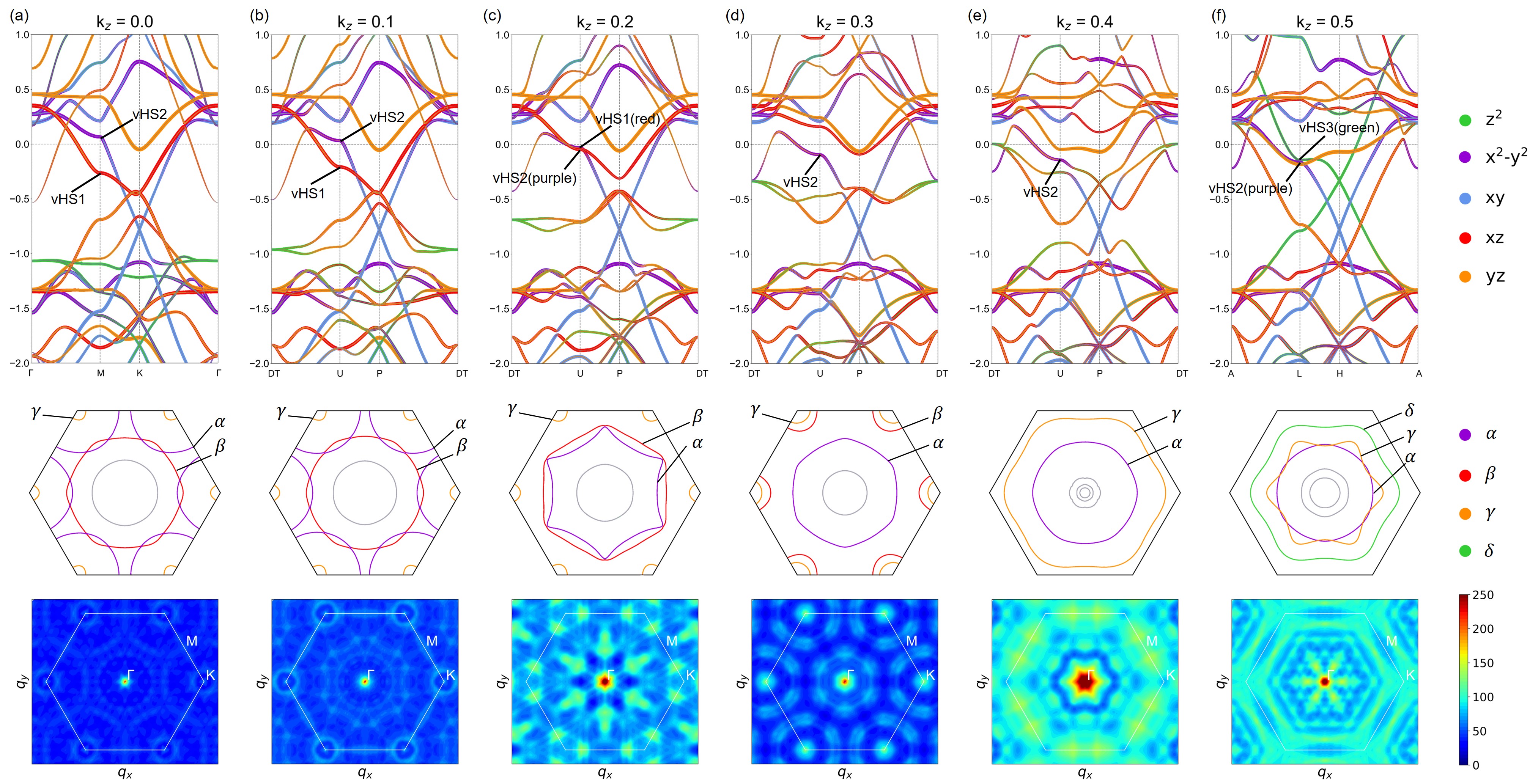 [2302.03622] Novel three-dimensional Fermi surface and electron ...