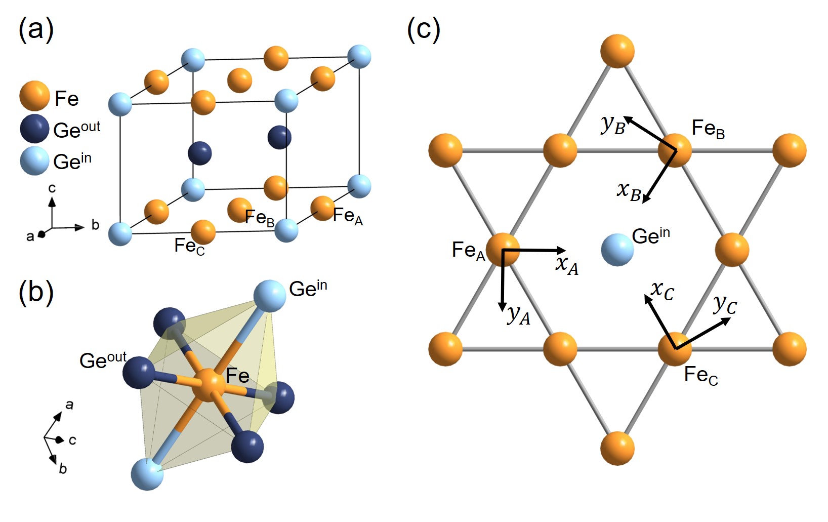[2302.03622] Novel three-dimensional Fermi surface and electron ...