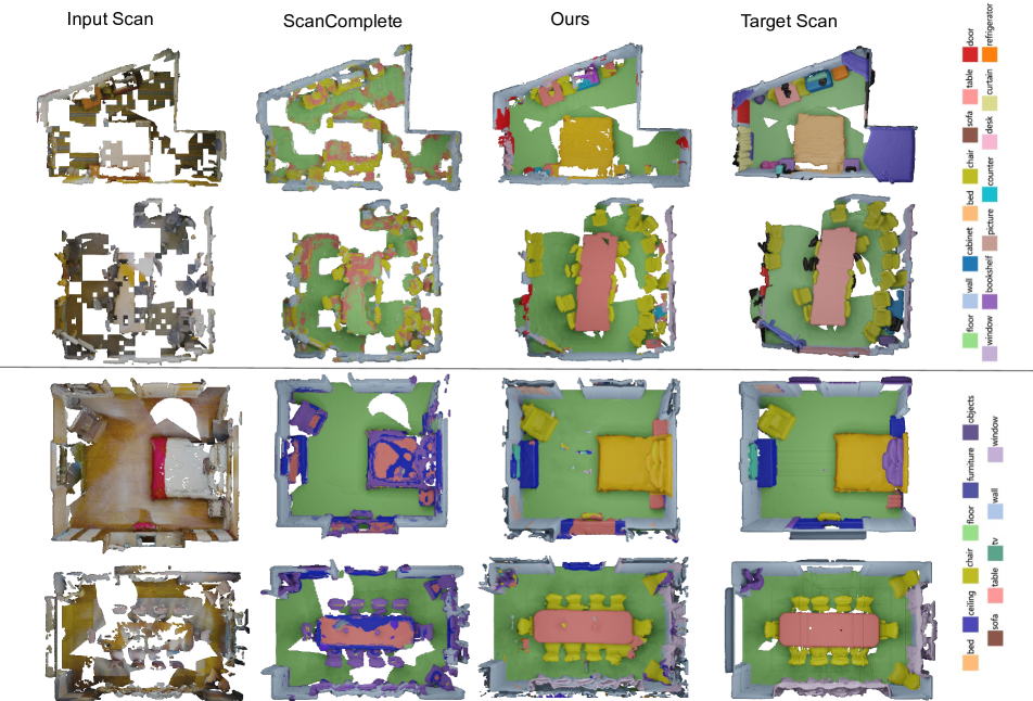 [2302.03640] SSR-2D: Semantic 3D Scene Reconstruction from 2D Images