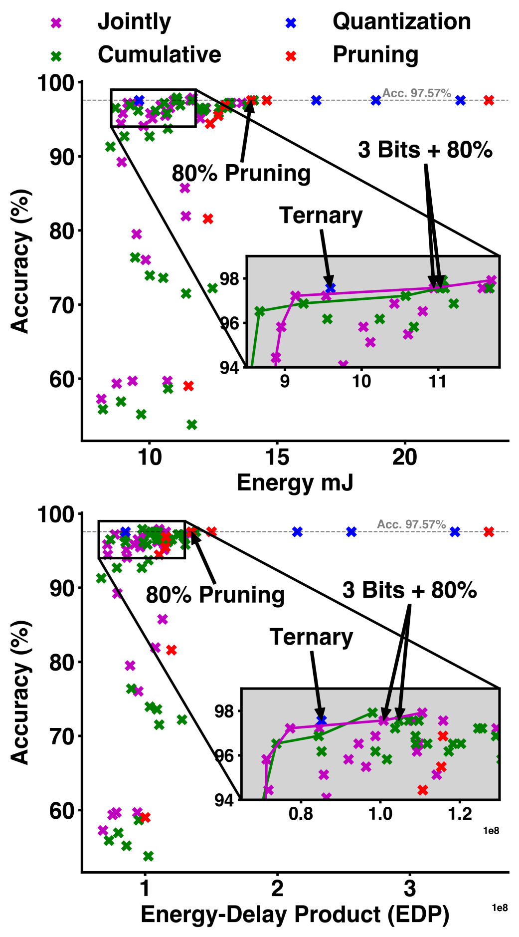 [2302.04174] The Hardware Impact of Quantization and Pruning for Weights in Spiking Neural Networks