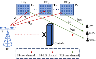 [2302.04183] Cooperative Beamforming and RISs Association for Multi ...