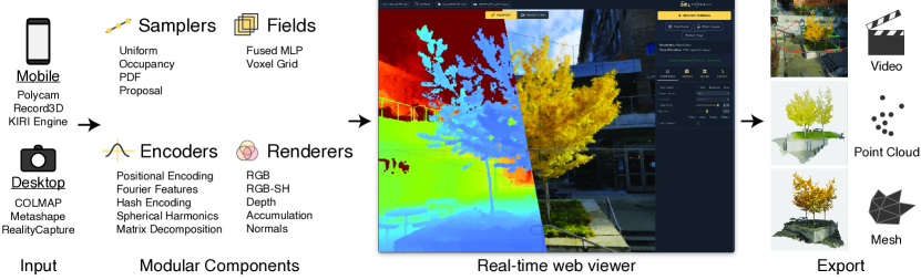 [2302.04264] Nerfstudio: A Modular Framework for Neural Radiance Field Development