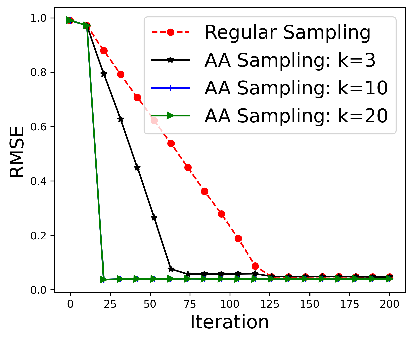 [2302.04355] MedDiff: Generating Electronic Health Records using Accelerated Denoising Diffusion ...