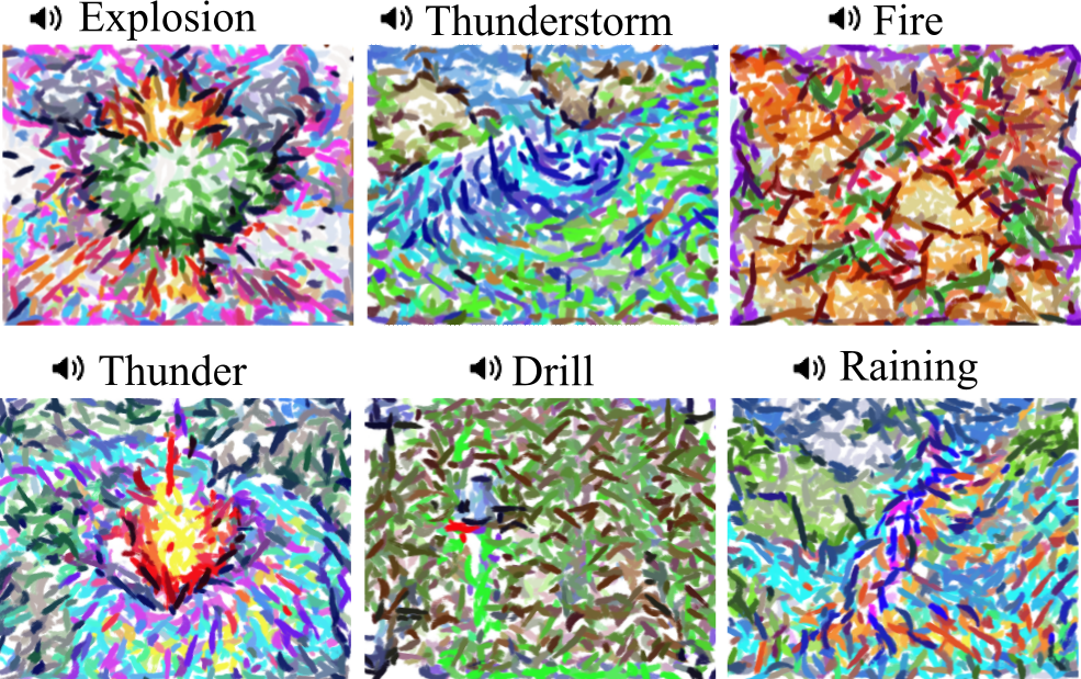 [2302.04850] Robot Synesthesia: A Sound and Emotion Guided AI Painter