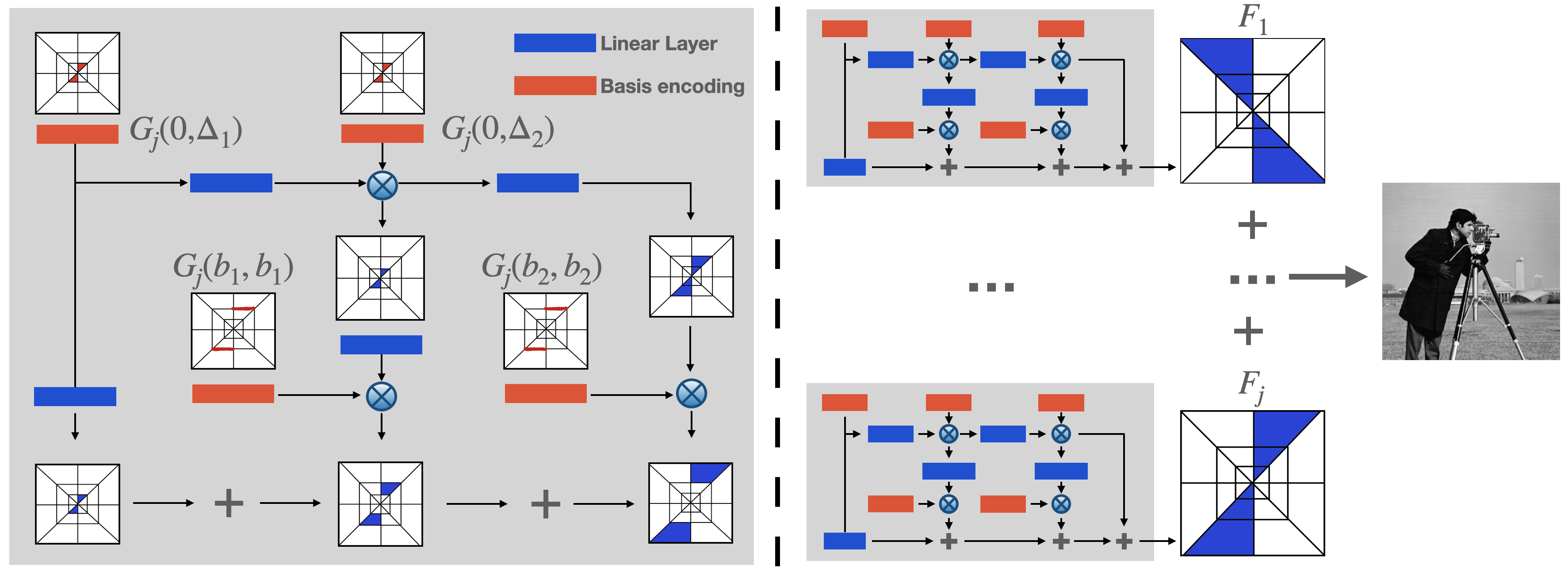 [2302.04862] Polynomial Neural Fields for Subband Decomposition and ...