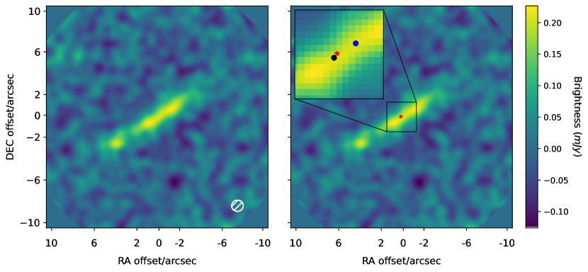 [2302.04893] Testing the Interaction Between a Substellar Companion and ...